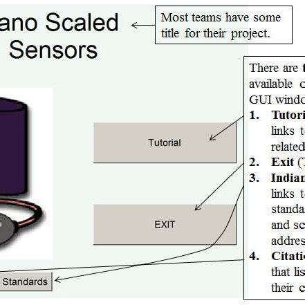 Example Of Opening GUI Window Team 8 Download Scientific Diagram