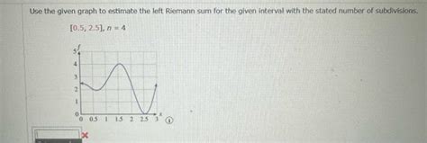 Solved Use The Given Graph To Estimate The Left Riemann Sum