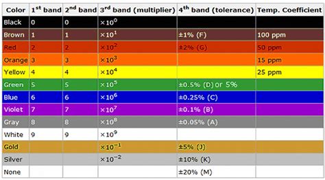 ☑ Electrolytic Capacitor Tolerance Code