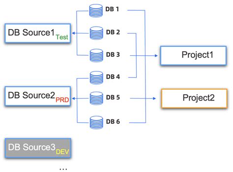 use odc for gui based sql development oceanbase