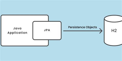Set Up A Barebones Java Project With JPA DEV Community