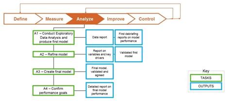 Sap Analytics Cloud Augmented Analytics Framework Insightcubes