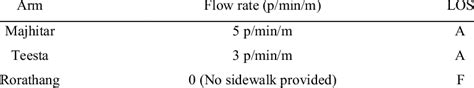 Pedestrian Los For Walkways And Sidewalk Download Scientific Diagram