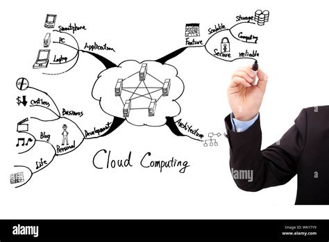 Businessman S Hand Draw Cloud Computing Concept Mind Mapping Stock
