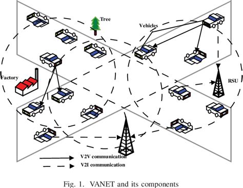 Figure 1 From Particle Swarm Optimization Based Routing Method For