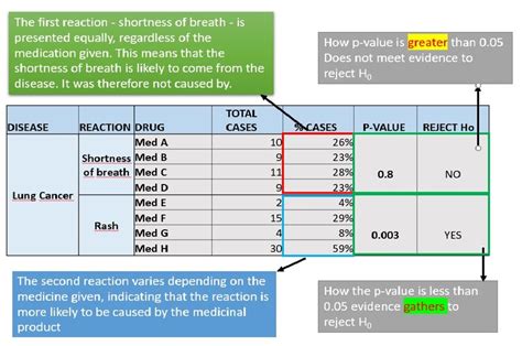 Multinomial Distribution Frame Pearson Download Scientific Diagram