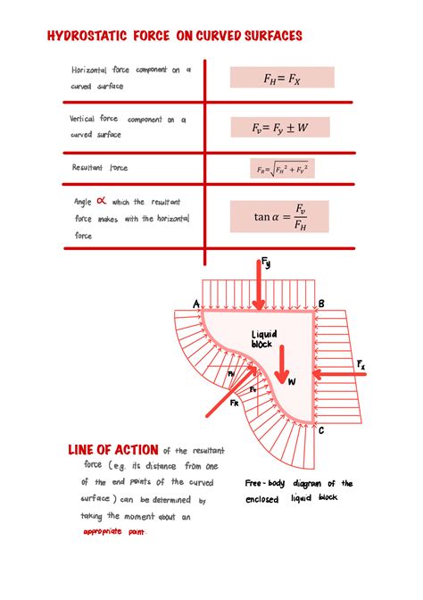 Solution Hydrostatic Force On Curved Surfaces Studypool