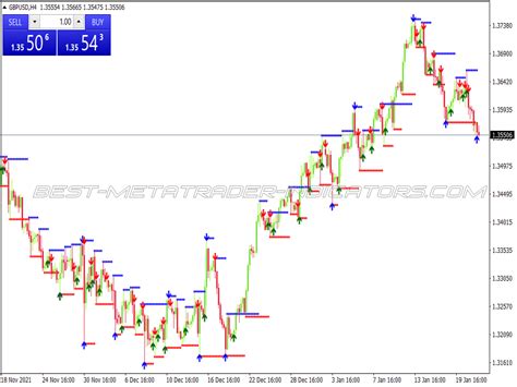 New Mt4 Indicators Mq4 Or Ex4 ⋆ Page 62 Of 95 ⋆ Best Metatrader