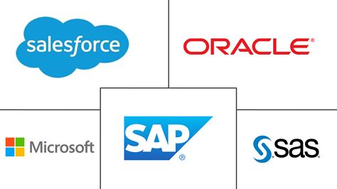 Data Visualization Market Companies Trends And Share