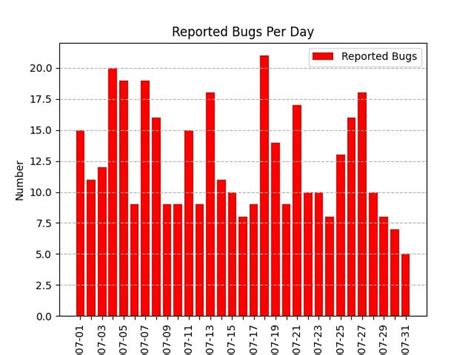 libreoffice qa dev report july 2022 r opensource
