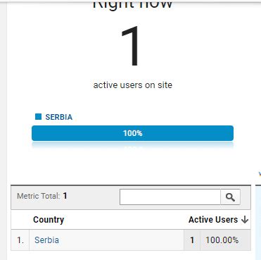 Complete Google Analytics Training For Beginners Easy Tutorial Cool