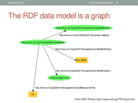 Ppt Rdf And Linked Data Powerpoint Presentation Free Download Id3454248