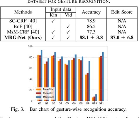 figure 3 from relational graph learning on visual and kinematics
