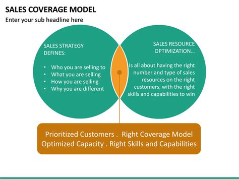 sales coverage model powerpoint template sketchbubble