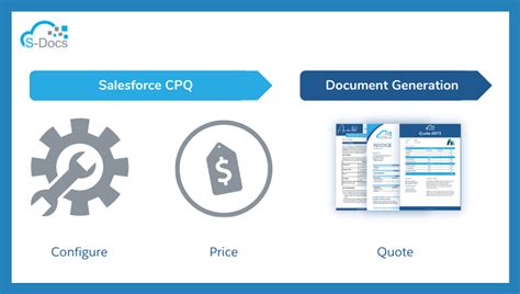 improve salesforce cpq with document generation