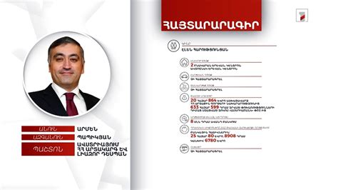 Բնակարան ավտոմեքենա 70 հազար եվրո Ավստրիայում ՀՀ դեսպան Արմեն