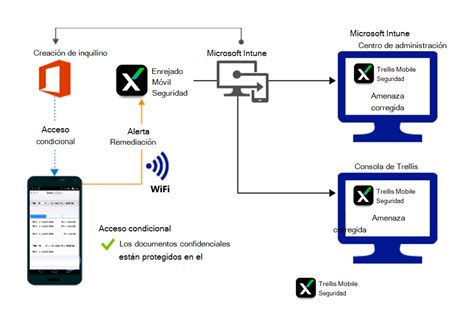 Conector De Trellix Mobile Security Con Intune Intune On Azure