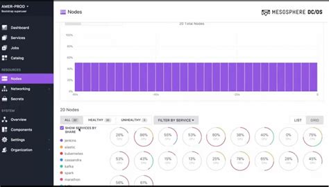 Mesosphere Kubernetes Engine이 일반 가용성에 진입 StorageReview