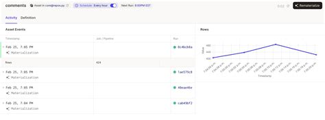 Include Schedules On Asset Details Pages · Issue 6812 · Dagster Io