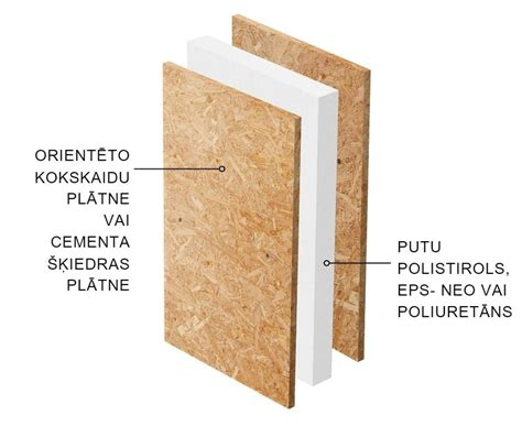 Sip Paneļi Eco Siplat