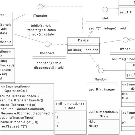 An Interaction Diagram Of The Interface Suite Download Scientific Diagram