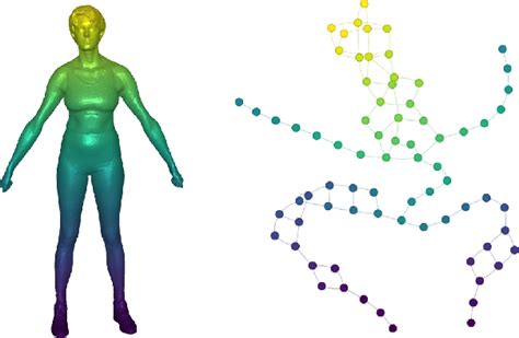 Figure A2 From Deep Mapper Graph And Its Application To Visualize Plausible Pathways On High