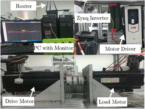figure 3 from a robust predefined time sliding mode predictive control