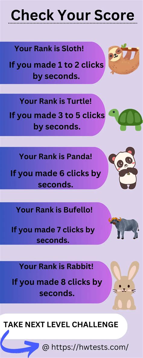 Cps Test Minecraft Test Your Clicking Speed