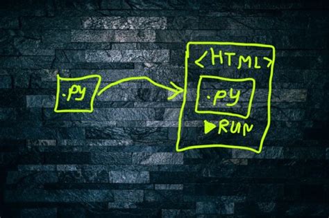How To Embed A Python Interpreter In Your Website Be On The Right