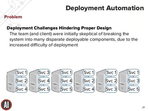 Building A Highly Scalable File Processing Platform With Nservicebus