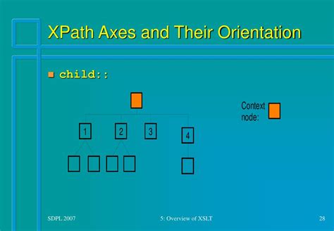 Ppt 5 Document Transformations Powerpoint Presentation Free Download