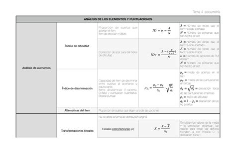 Tema 4 resumen Tema 4 Tema 4 psicometría ANÁLISIS DE LOS