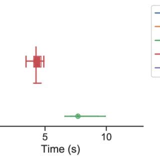 Distribution Of Computation Time Vs Normalized Estimation Error