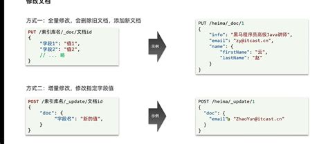 es——文档操作 es文档 csdn博客