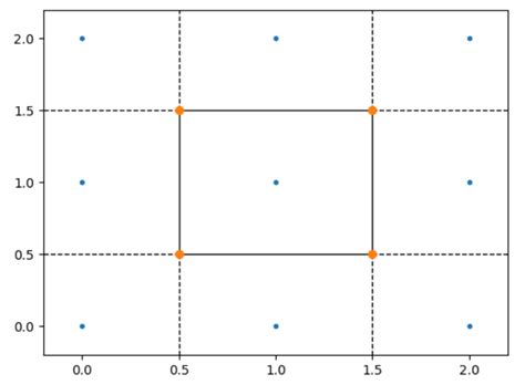 python 泰森多边形边界 python 泰森多边形法函数属性理解（python voronoi function properties