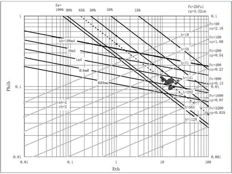 Fractured Oil And Gas Reservoir Quantitative Evaluation Method Eureka Patsnap Develop