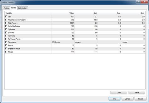 Modify My Existing Mql4 Ea An Order To Develop The Trading Robot At