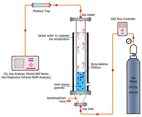 Koh Based Modified Solvay Process For Removing Na Ions From High
