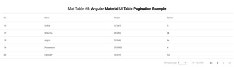 how to add angular material ui table programatically