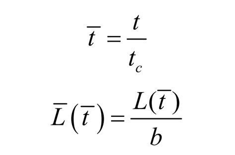 Algorithm Verification Of Time Varying Contact Line Model For Helical