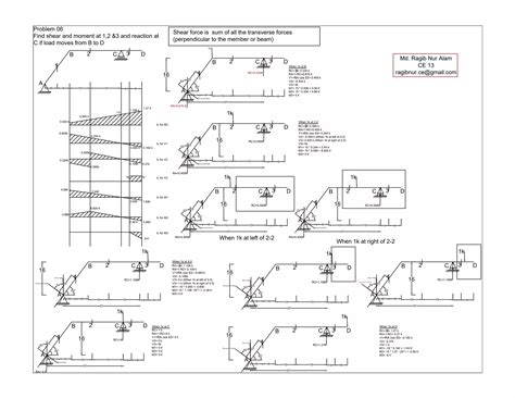 Influence Line For Determinate Structure With Detailed Calculation