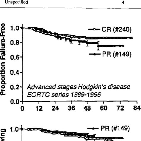 Adherence To Involved Field Rt Protocol Guidelines Download Table