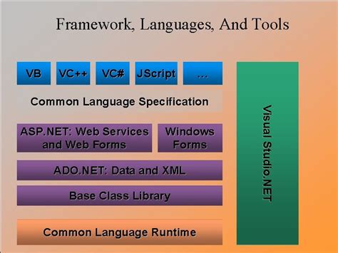 Pengenalan NET Framework Apa Itu NET NET Framework
