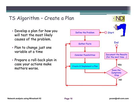 Network Analysis Using Wireshark Lesson 1 Introduction To Network
