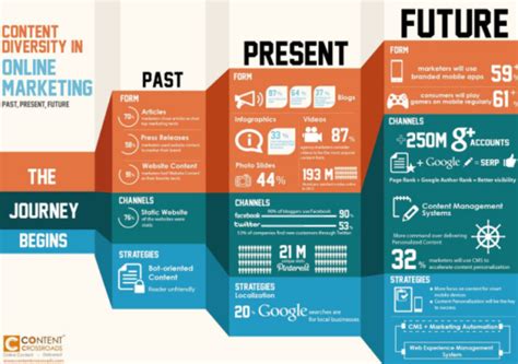 Uiux Design Trends Of 2022 You Need To Сatch Up To By Kostya