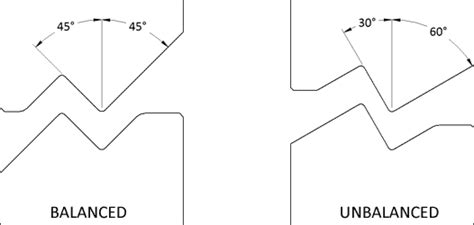 Offset Tool SheetMetal Me