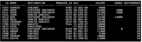 Oracle Aggregate Functions Examples Of Oracle Aggregate Functions