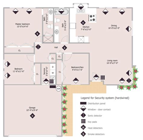 Security And Access Plans Physical Security Plan How To Draw A