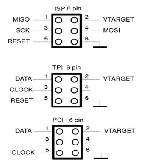 Avr Jtag Mkii 引脚布局 Jtag 和 Isp Csdn博客