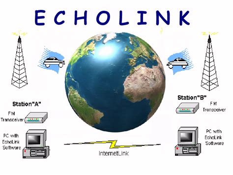 M1dyp Echolink